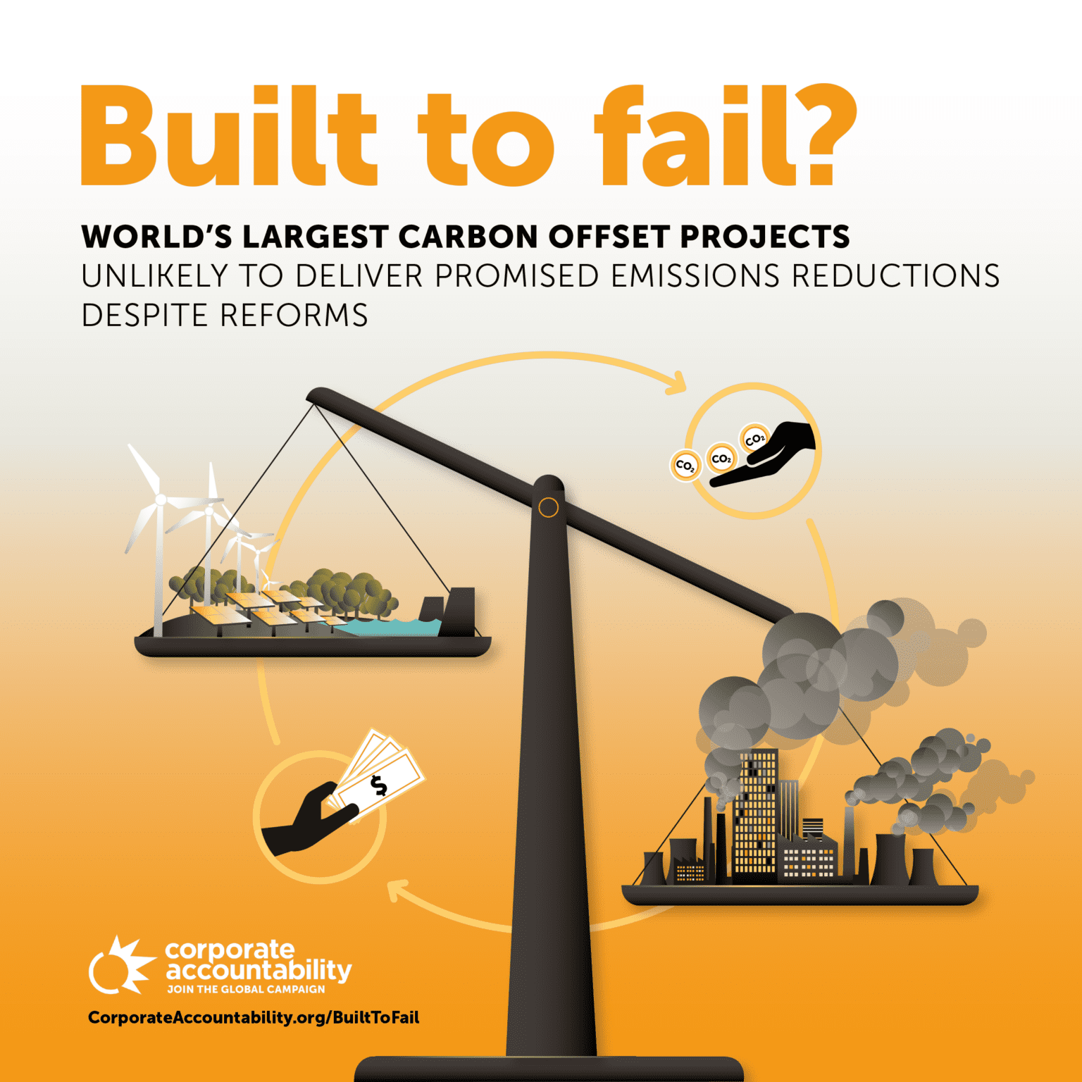 Corporate Accountability - Join the Global Campaign | Corporate ...